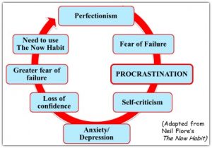 The effect of perfectionism in your life. – Psychotherapy Kuchenna